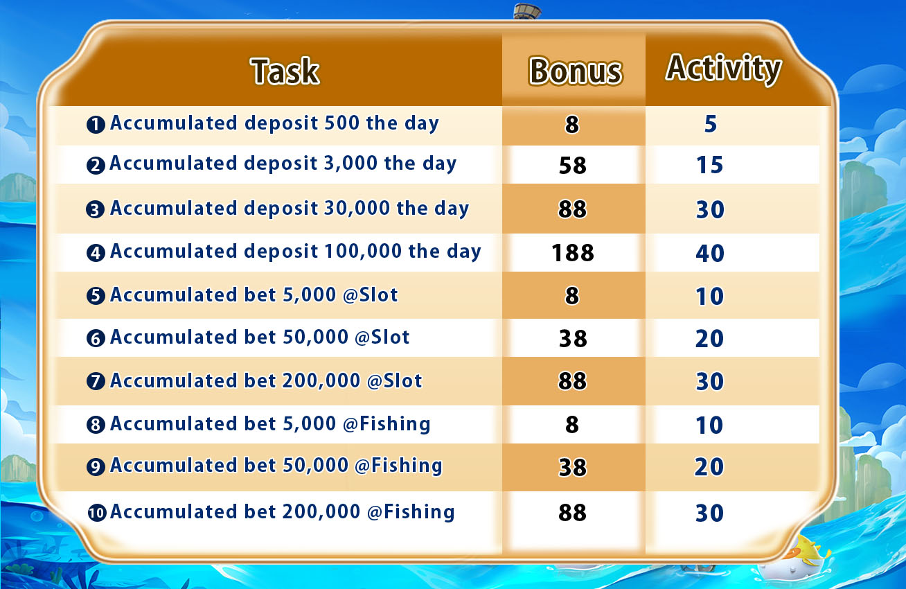 SuperAce88 Jili Slot SuperAce Online Casino Philippines Using GCash ...